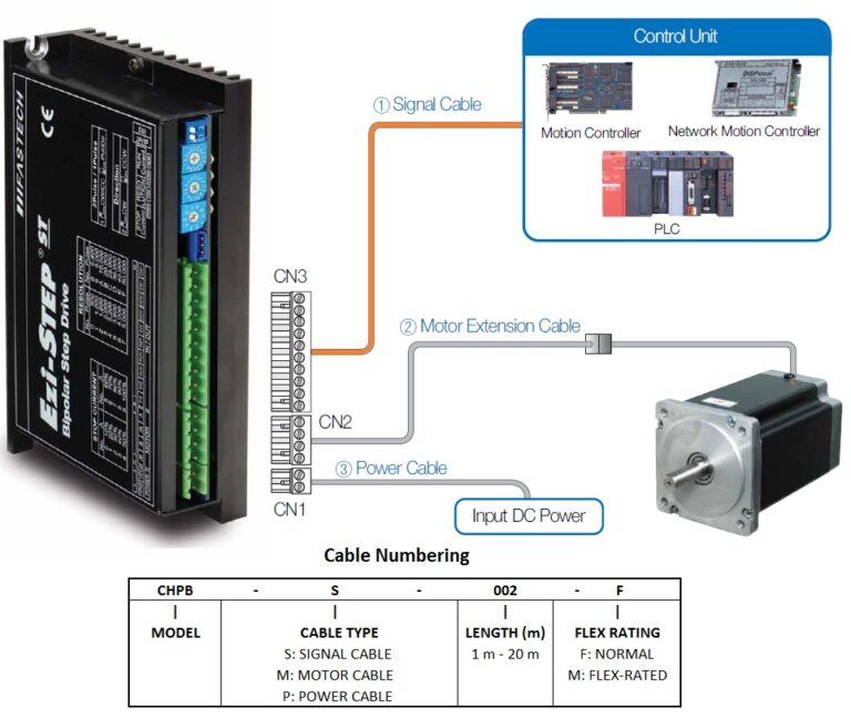 Ezi-SERVO-MI – Mirai Inter-Technologies